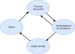 Are You Highly Sensitive? - Clinical Hypnosis Portland